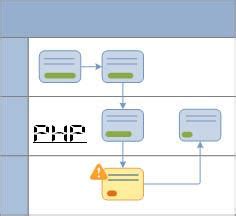 Konsep Pemrograman PHP Contoh Program PHP