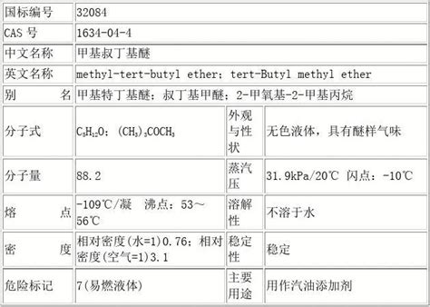 甲基叔丁基醚msdsword文档免费下载亿佰文档网