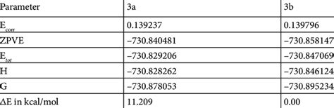 Thermal Parameters Hartreeparticle Of Both Positional Isomers Of Download Scientific Diagram
