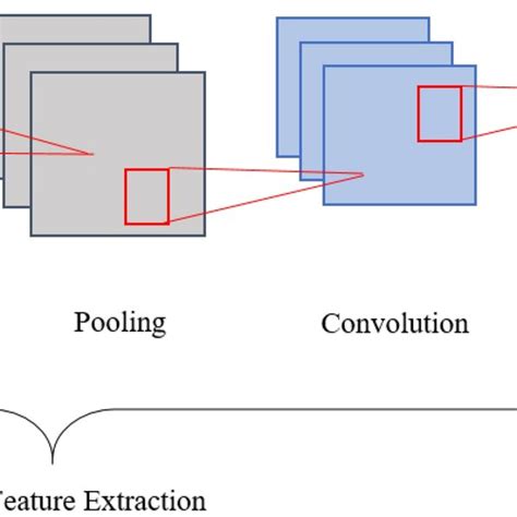 General Architecture Of The Cnn Download Scientific Diagram