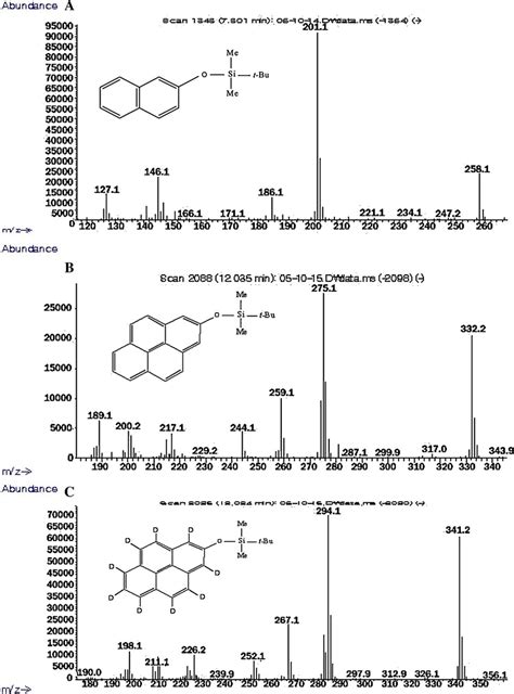 Mass Spectra Of Tbdms 2 Nap A Tbdms 1 Hop B And Tbdms 1 Hop D9 C
