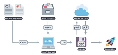 Natural Language Processing In Python