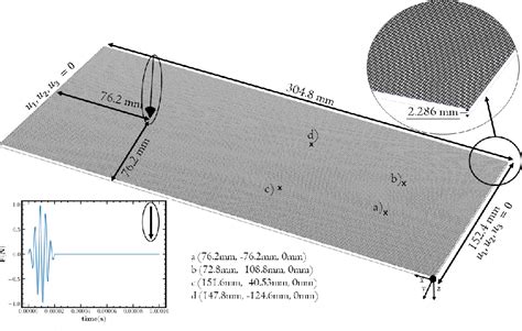 Figure From Physics Based Reduced Order Modeling For Uncertainty