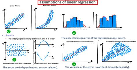GitHub Dataisamazing Days Of AI ML NLP Code