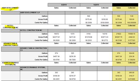 Sql Server Sql Report Builder Cant Get Dataset Value To Appear On Report Stack Overflow