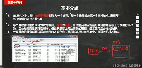 Linux学习6进程管理 Csdn博客 Linux学习6进程管理 Csdn博客