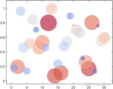 Matlab Matlab配色不够用？全网最全的colormap补充包来啦！ 知乎