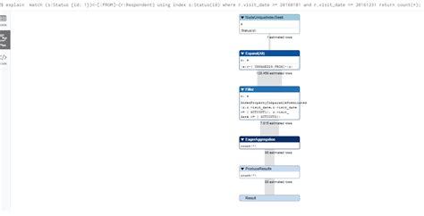 Cypher Neo4j Index Faster Than Relationships Stack Overflow