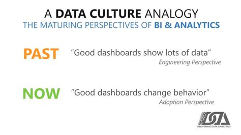 💡 Nicholas Kelly On Linkedin Dashboards Datavisualization Adoption Userexperience Dataculture