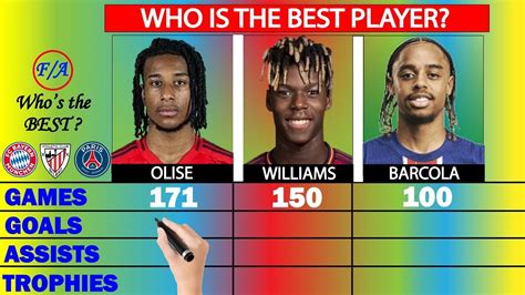 Michael Olise Vs Nico Williams Vs Bradley Barcola Who Is The Best
