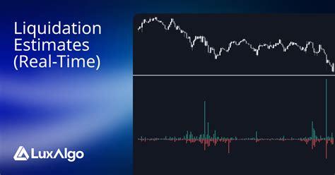 Liquidation Estimates Real Time Trading Indicator Luxalgo