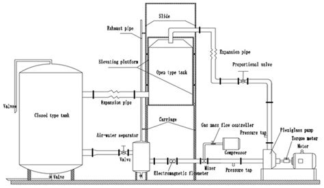 Energies Special Issue Advancements In Multiphase Fluid Dynamics In Energy And Propulsion