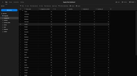 How To Build A Supply Chain Dashboard
