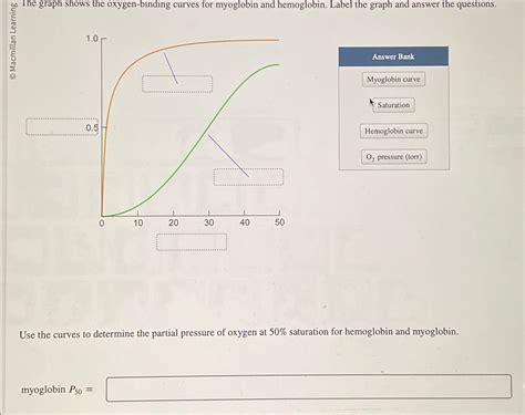 solved the graph shows the oxygen binding curves for