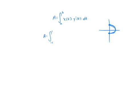 SOLVED Find The Area Enclosed By The Given Parametric Curve And The Y Axis X Sin T Y Cost