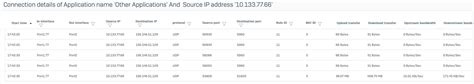 Denied OpenVPN Connection Still Transferring Data Discussions Sophos Firewall Sophos