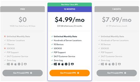 Privadovpn Review How To Quickly Set Up Openvpn Or Proxy On Any Device