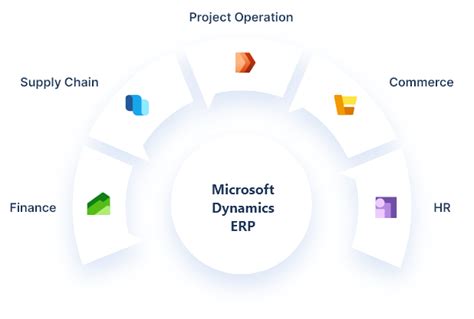 Microsoft Dynamics ERP Modern ERP Tool For Enterprises