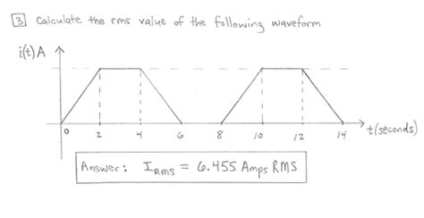 Calculate The Rms Value Of The Following Waveform Chegg