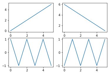 Matplotlib Data Analysis With Python Summer Documentation