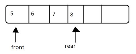 double ended queue deque in data structures with example