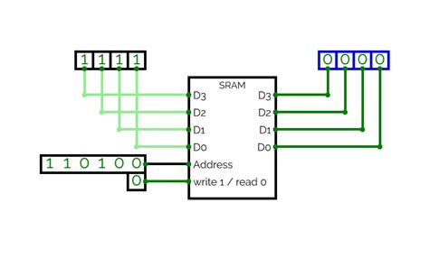 Circuitverse 8 Bit Ram Circuitverse 8 Bit Ram