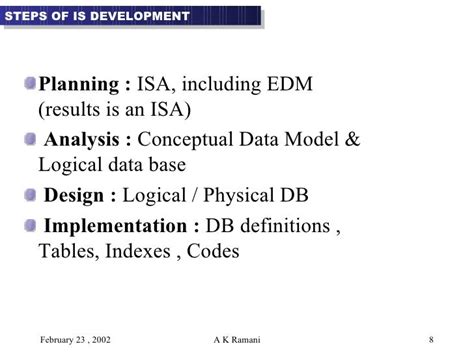Database 2 External Schema