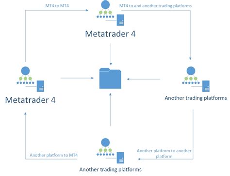 Metatrader 4 Mt4 And Metatrader 5 Mt5 Migration Tool Forex