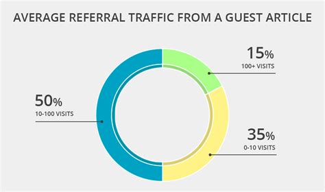 Top 10 Ways To Increase Website Traffic Fast USERP