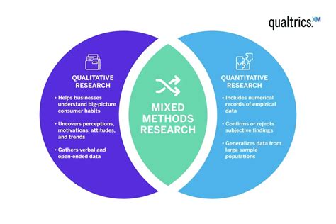 Diagram Qualitative Vs Quantitative Research Qualitative Qua
