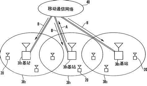 Spread Spectrum Communication System And Overload Control Method Thereof Eureka Patsnap