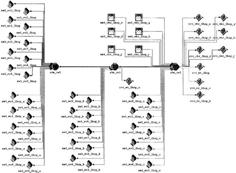 Atm Network Model Used During The Simulations Same Network
