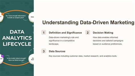 Exploring The Foundations Of Data Driven Marketing Ppt