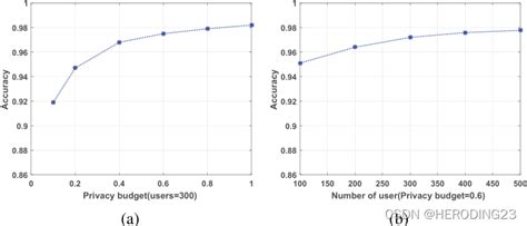 【阅读笔记】towards Efficient And Privacy Preserving Federated Deep Learning 源码巴士