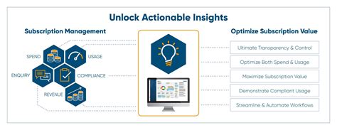 Actionable Insights In All Your Subscription Management Needs