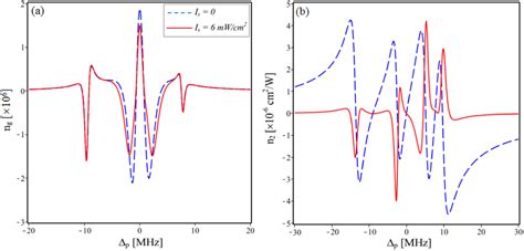 The Effect Of Giant Kerr Nonlinearity On Group Velocity In A Six Level Inverted Y Atomic System