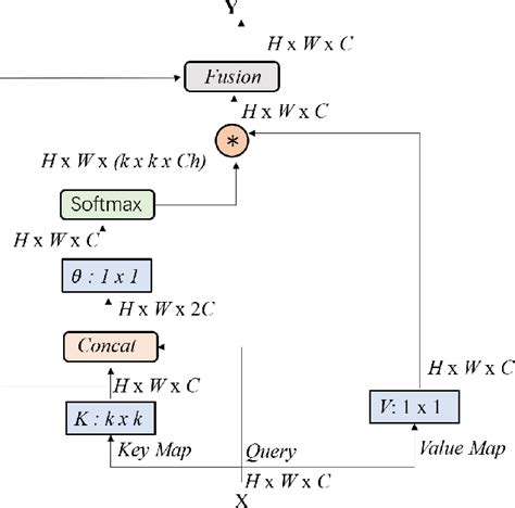 figure 2 from small object detector using contextual local features and