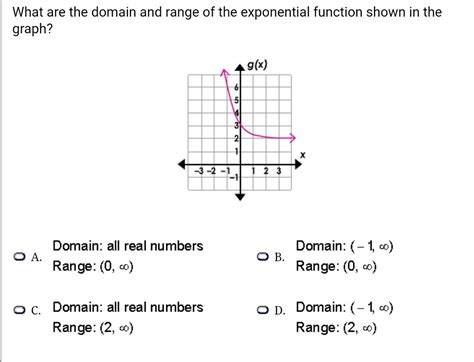 solved what are the domain and range of the exponential