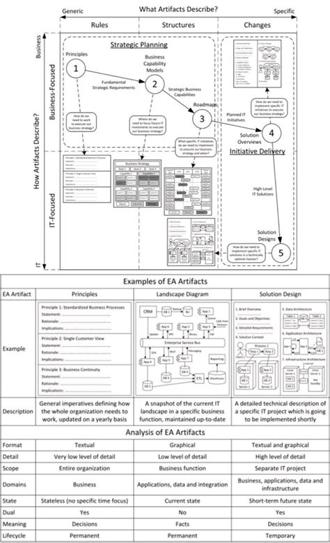 Pin De Baris Yazici En Sw Architecture En 2024 Software Arquitectura