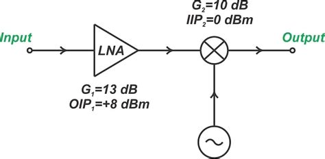 Understanding The Third Order Intercept Point Of A Cascaded System Technical Articles
