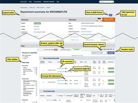 Getting Started ENCODE