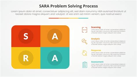 Sara Model Problem Solving Infographic Concept Vector Image