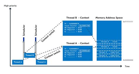 Zephyrrtos Embeddedsystems Rtos Iot Firmware Realtimeos Kedar