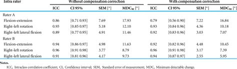 Intra Rater Reliability Analysis Download Scientific Diagram
