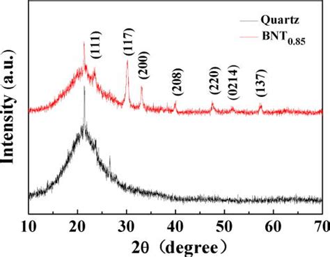 Large Femtosecond Third Order Optical Nonlinearity Of Bi315nd085ti3o12 Ferroelectric Thin