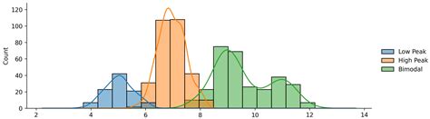 Python Auc For A Seaborn Distplot Kde With Multiple Curves Stack