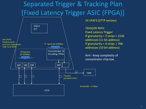 ppt gem design plans powerpoint presentation free download id 2805172