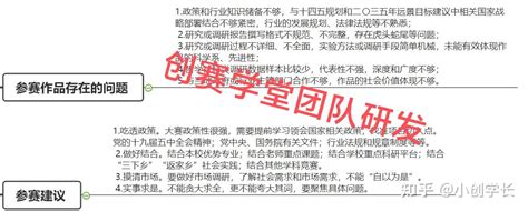 2023年大挑备赛已经开始啦！拿国金的项目备赛建议 知乎
