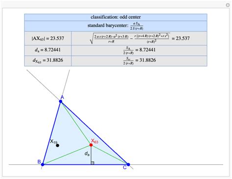 Wolfram Demonstrations Project