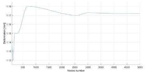 Design Analysis And Modeling Of Curved Photovoltaic Surfaces Using Composite Materials